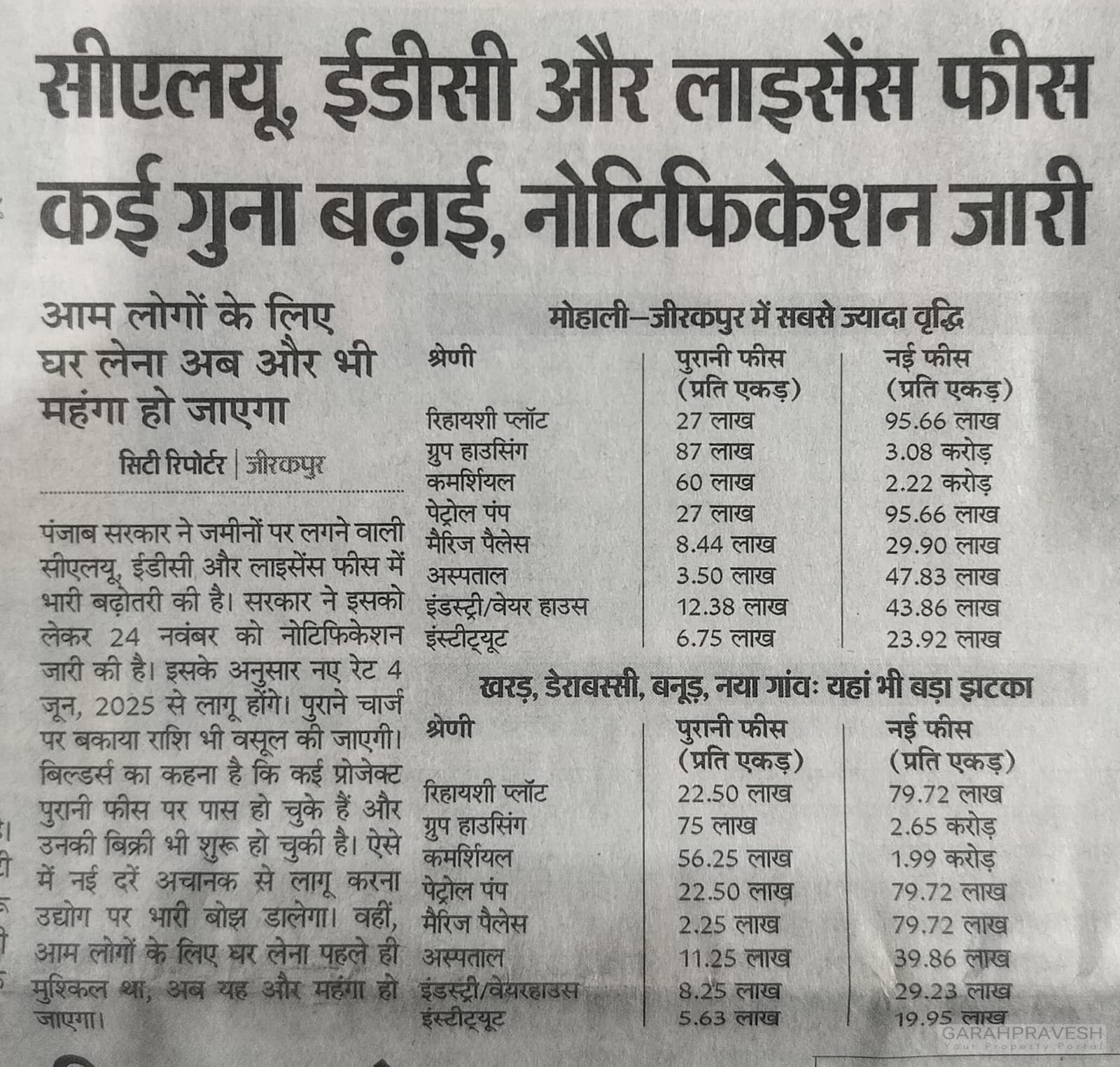 Punjab Hikes CLU, EDC & License Fees: Home Buying Costlier
